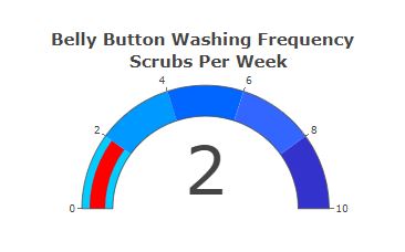 GitHub - jwolfe27/Plotly_BellyButton_Challenge