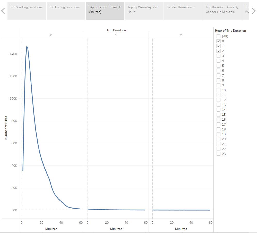 GitHub - jwolfe27/bikesharing