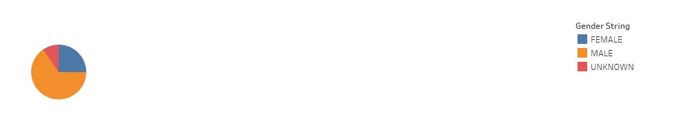 GitHub - jwolfe27/bikesharing