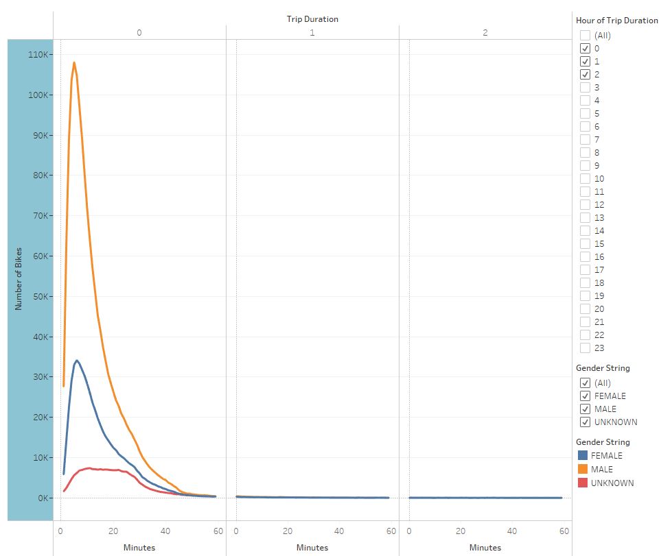 GitHub - jwolfe27/bikesharing