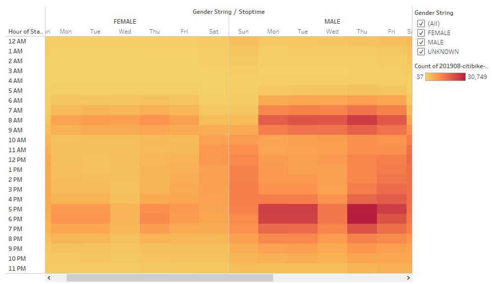 GitHub - jwolfe27/bikesharing