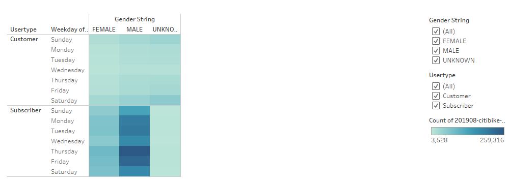 GitHub - jwolfe27/bikesharing