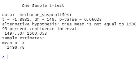 GitHub - jwolfe27/MechaCar_Statistical_Analysis