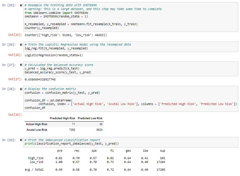 GitHub - jwolfe27/Credit_Risk_Analysis