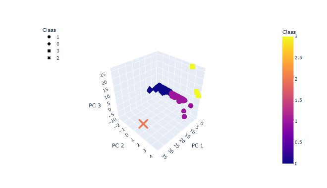 GitHub - jwolfe27/cryptocurrencies