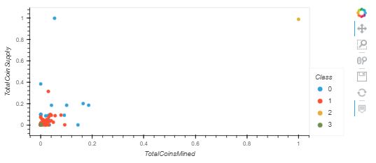 GitHub - jwolfe27/cryptocurrencies