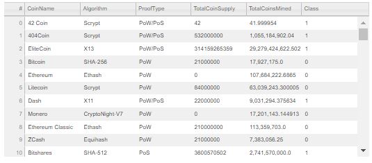 GitHub - jwolfe27/cryptocurrencies