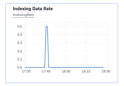 opensearch Indexing operations stopped after deleting system indices · Issue #3527 · opensearch ...