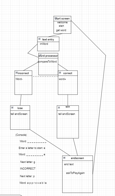 GitHub - meepilee/ProgramingProjects: 2 programing projects for consideration