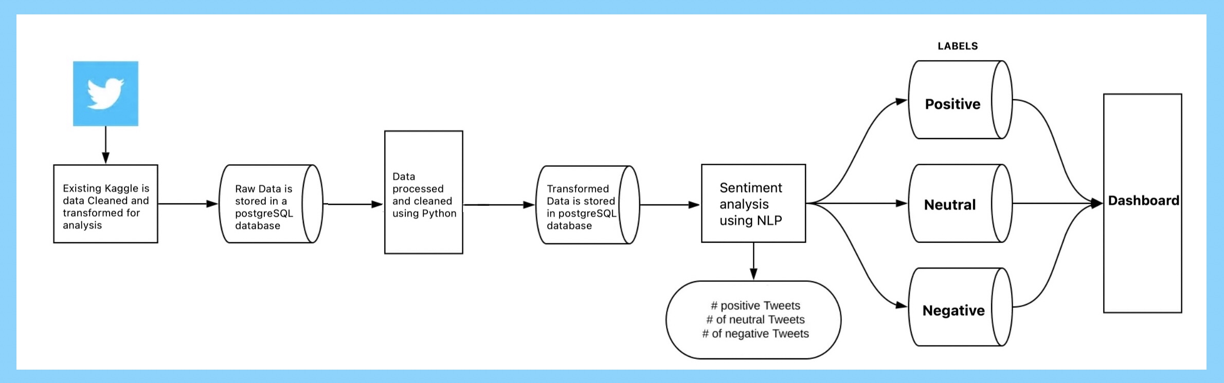 GitHub - div1085/Vaccine_sentiment_analysis_using_Machine_Learning