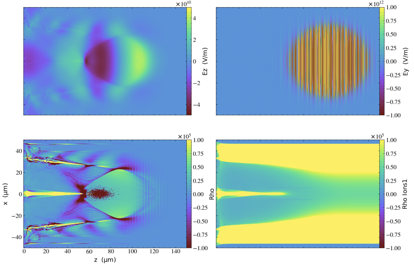 LWFA simulation with mesh refinement gives an instability when warpx.do ...