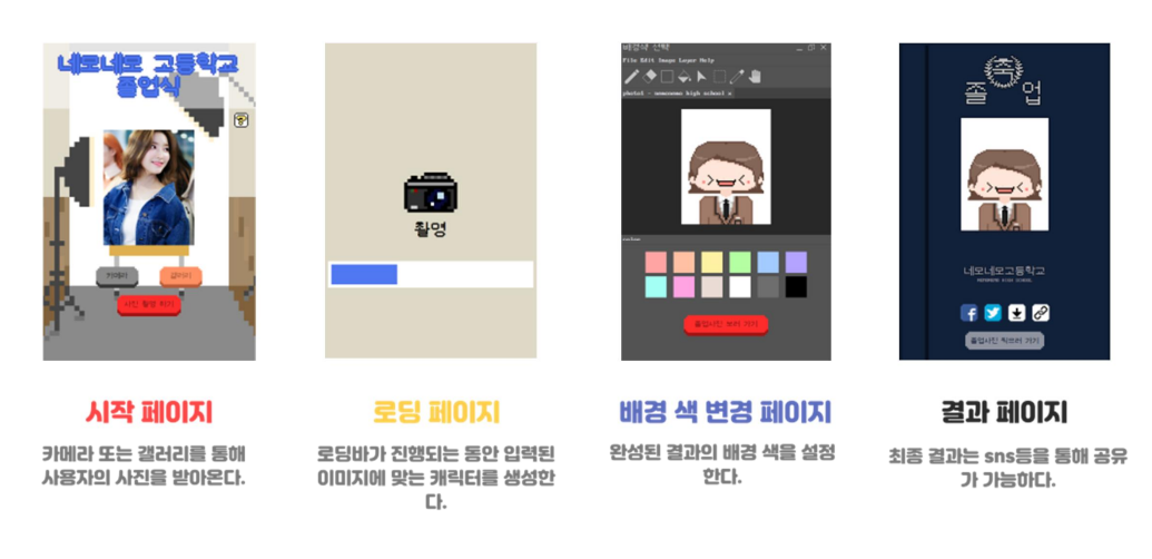 GitHub - YJJonatanLee/KDT_B4_FinalProject: Final Project