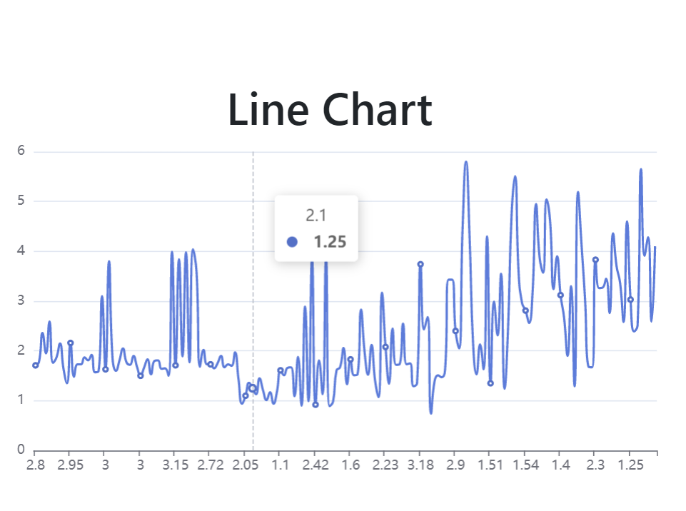 GitHub - sLeEpY-SuMiT/Manufac_Charts