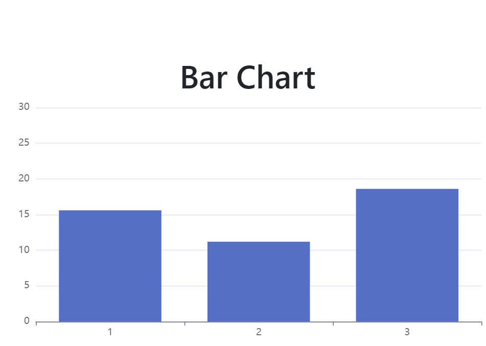 GitHub - sLeEpY-SuMiT/Manufac_Charts