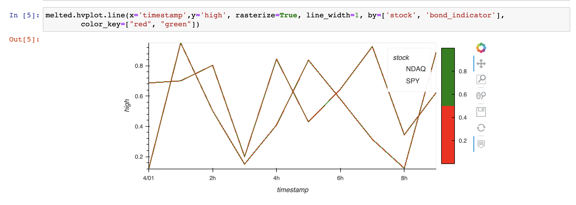 Switch To Categorical Handling When Colorkey Specified · Issue 938 · Holovizhvplot · Github