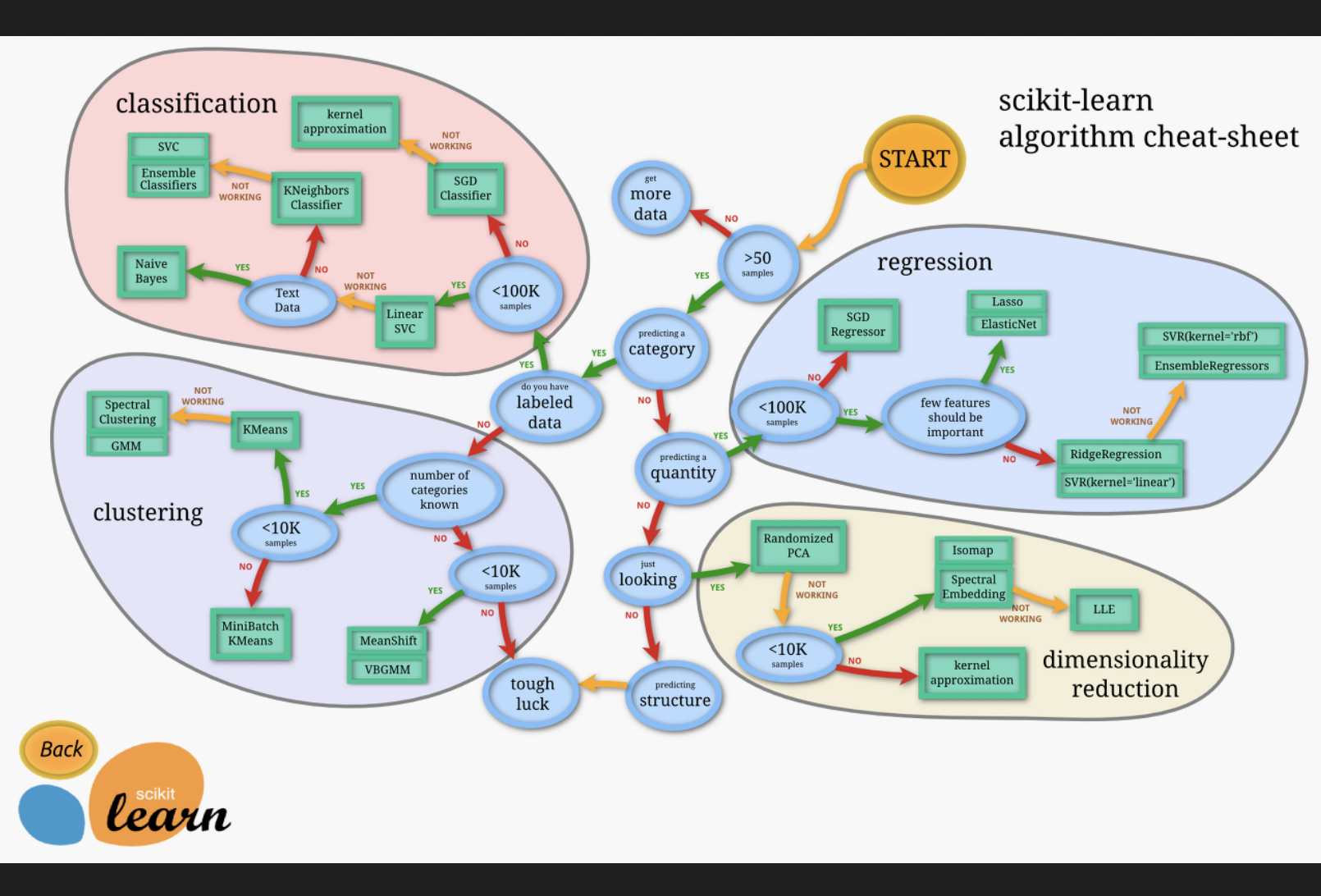 GitHub - Kim-yongbeom/machine_learning: 머신러닝 연습