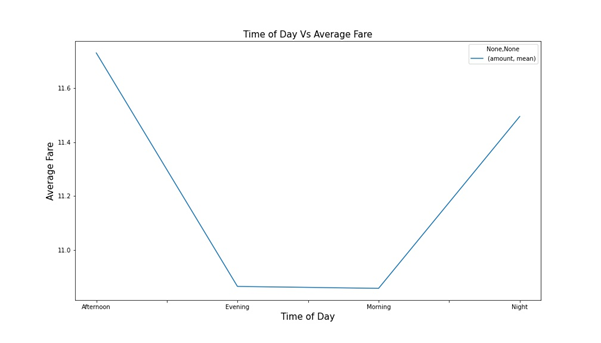 GitHub - UDIVs/Taxi_Fare_Prediction: To predict the fare of the taxi ride using Random Forest ...