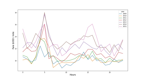 GitHub - JKMDataScientist/Taxi_Fare_Prediction: To predict the fare of the taxi ride using ...