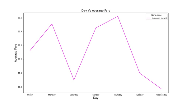 GitHub - JKMDataScientist/Taxi_Fare_Prediction: To predict the fare of the taxi ride using ...
