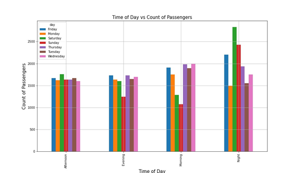 GitHub - JKMDataScientist/Taxi_Fare_Prediction: To predict the fare of the taxi ride using ...