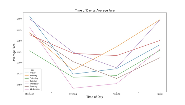 GitHub - UDIVs/Taxi_Fare_Prediction: To predict the fare of the taxi ride using Random Forest ...