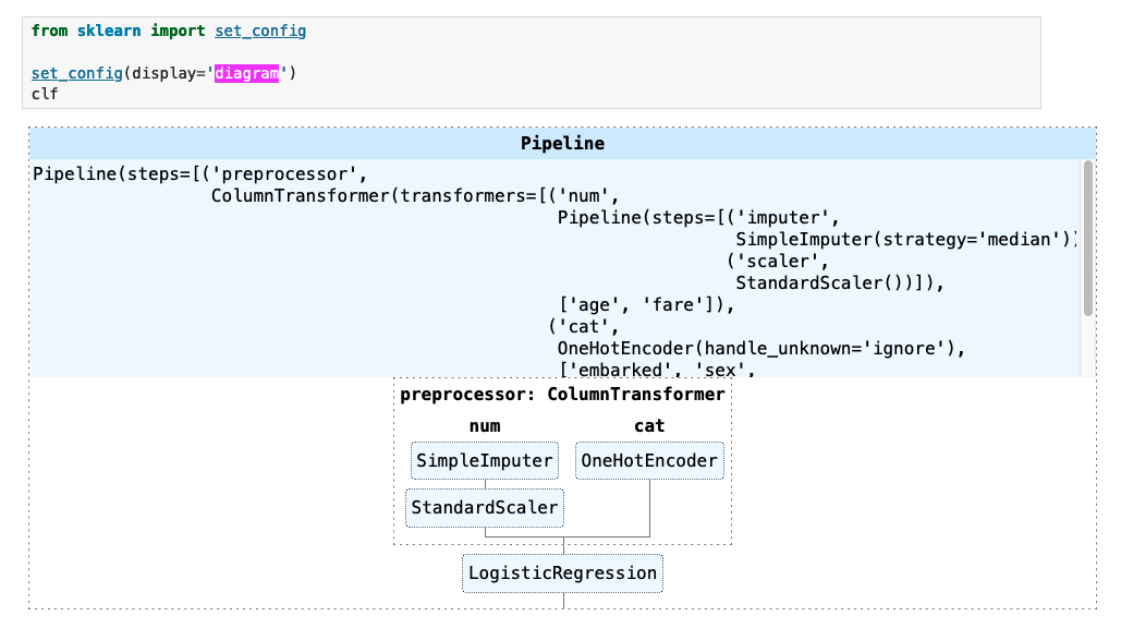 Improve _EstimatorPrettyPrinter to use an indentation style a bit more consistent with black ...