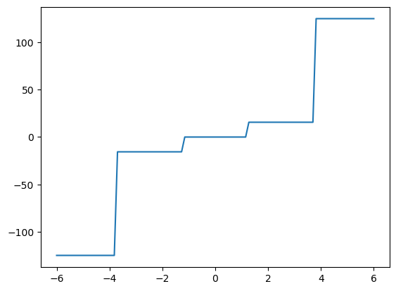 ENH Monotonic Contraints for Tree-based models by samronsin · Pull ...