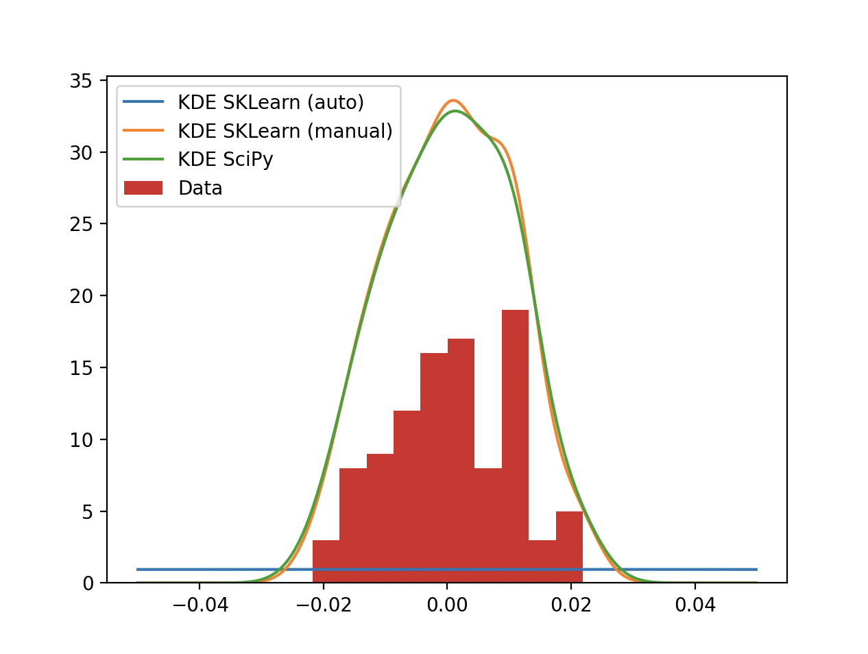 Automatic bandwidth calculation valid only for normalized data · Issue #26658 · scikit-learn ...