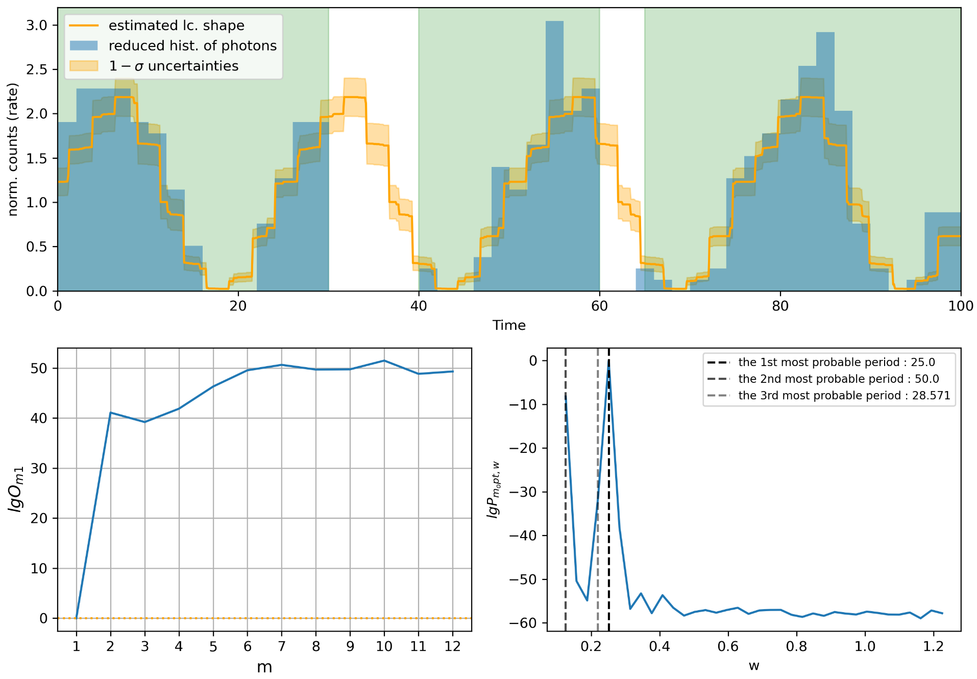 GitHub - xiaris/Gregory-Loredo-Algorithm-in-Python