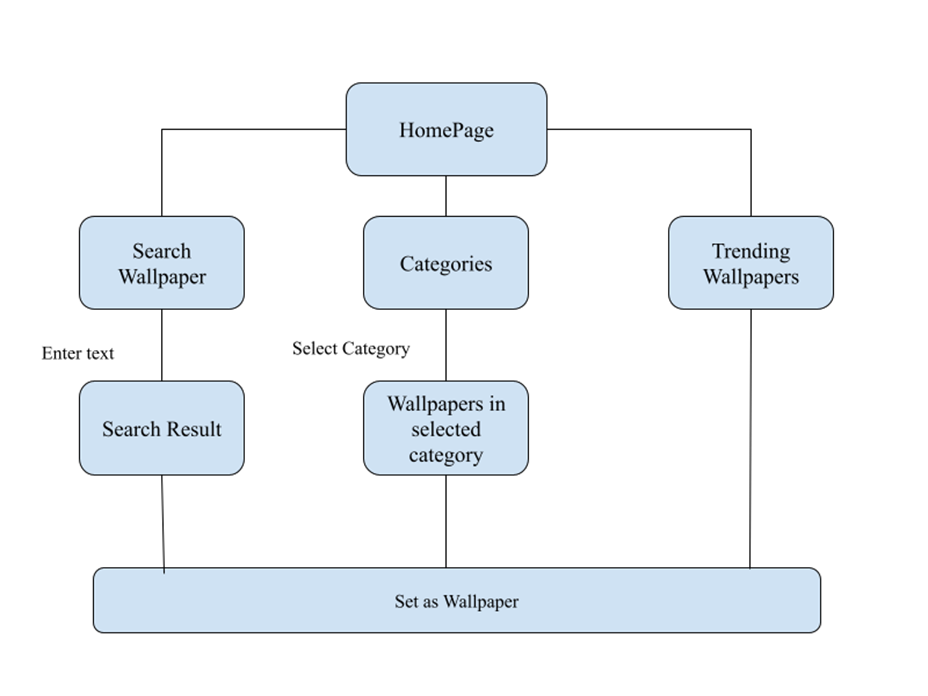 GitHub - apurvaparkhi/wallpaperhub: Wallpaper app