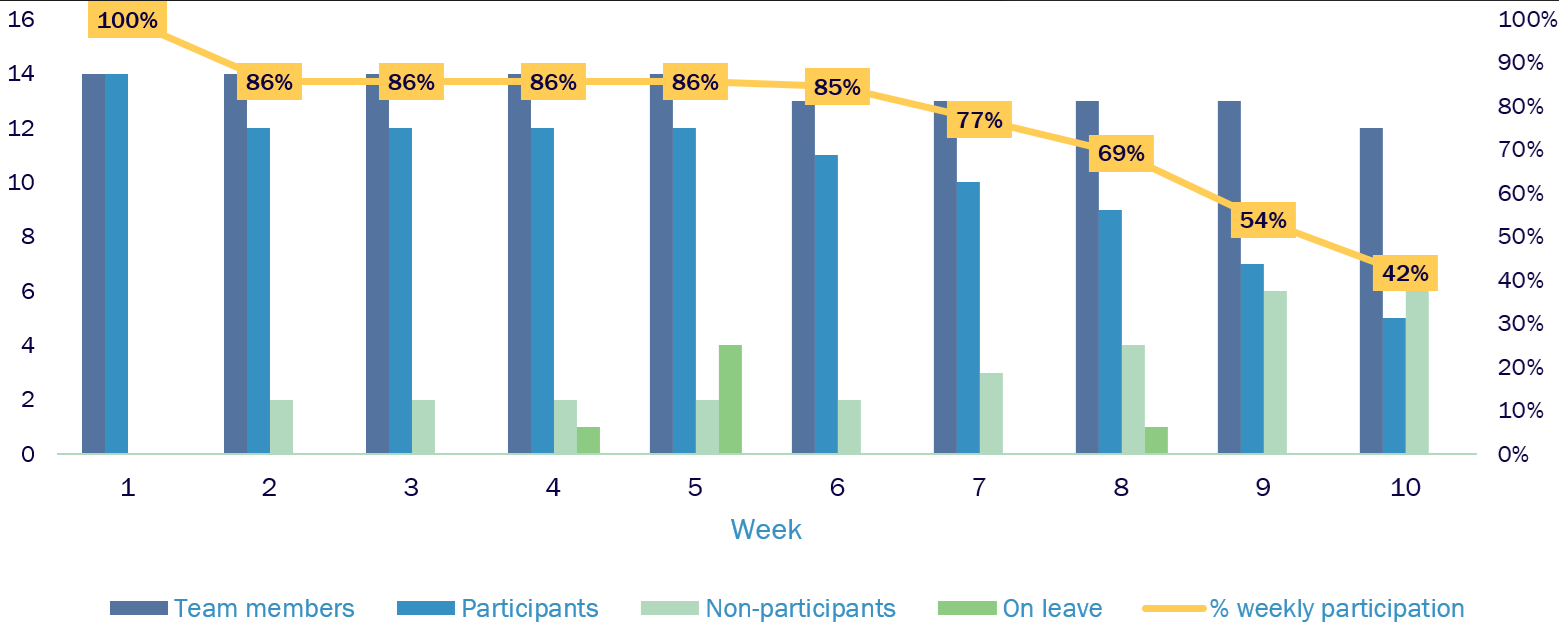 Grouped Vertical Bar Chart On Combo Chart · Issue 1663 · Swimlanengx Charts · Github