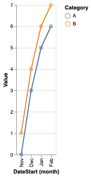 Custom order when binning by month · Issue #1941 · vega/altair · GitHub