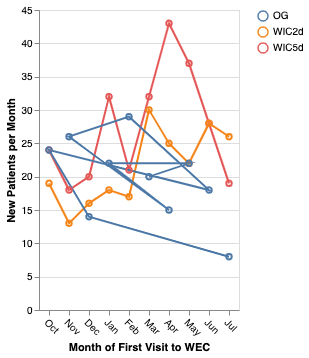 Custom order when binning by month · Issue #1941 · vega/altair · GitHub