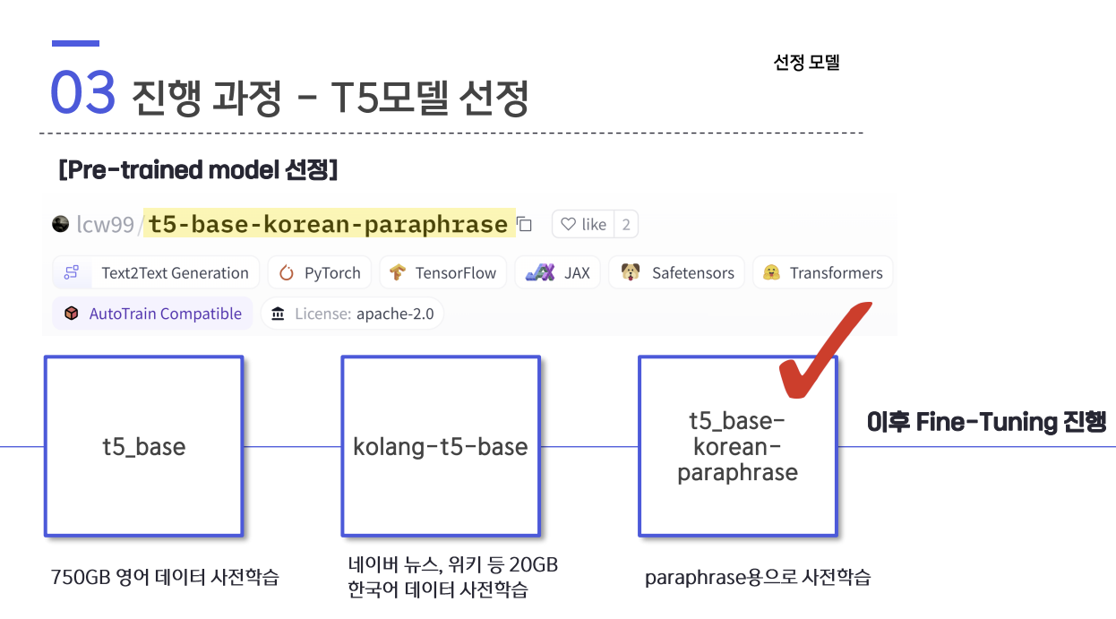 GitHub - LimSoYeong/nlp_paraphrasing: [NLP] 한국어를 새로 배우는 외국인 대상의 T5모델을 ...