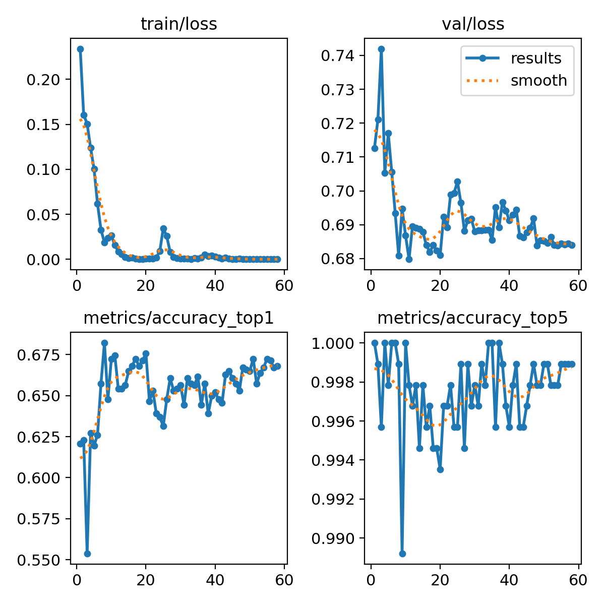 chest xray image classification · Issue #5984 · ultralytics/ultralytics · GitHub