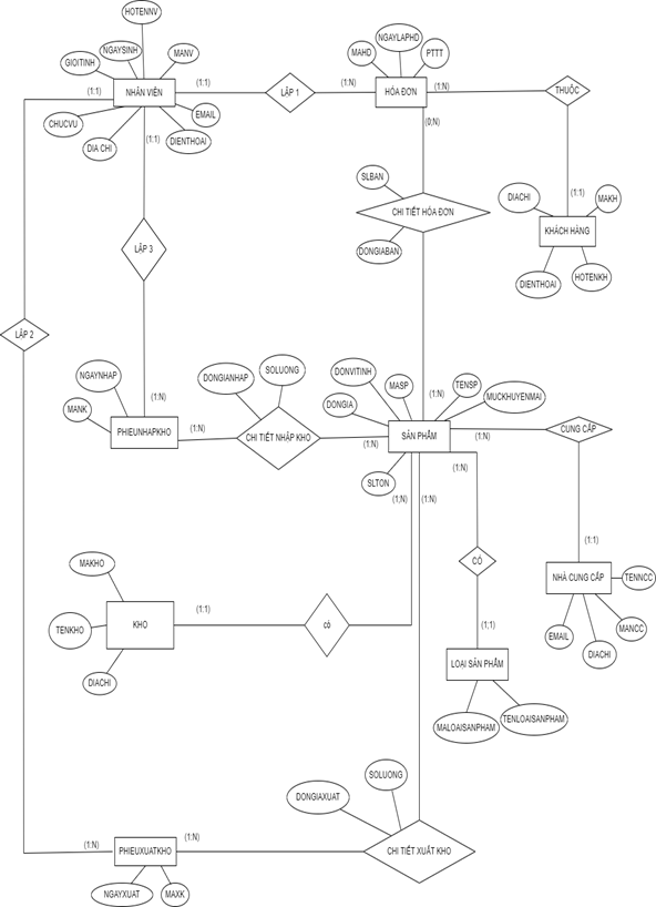 GitHub - Ni2103/Project_SalesManagementSystem