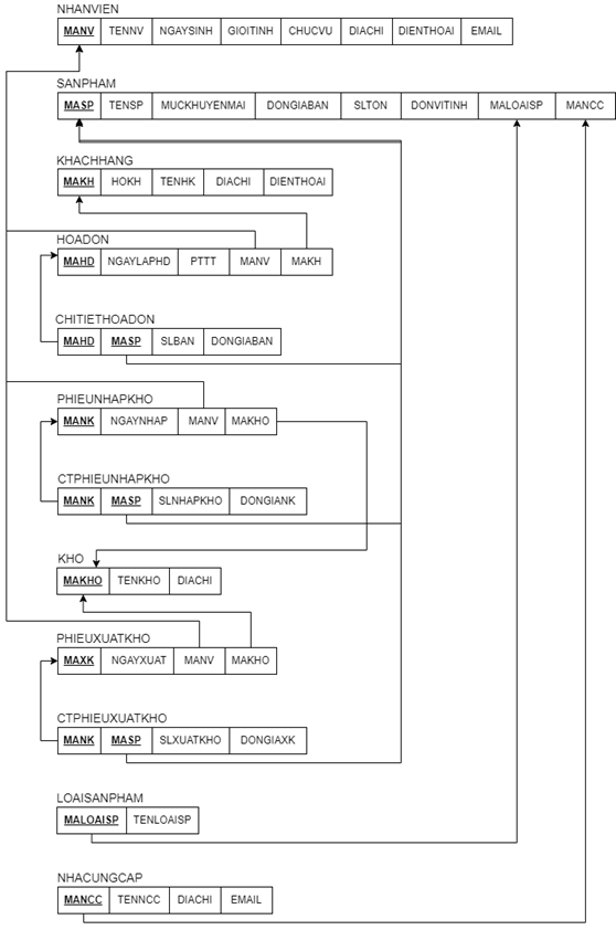 GitHub - Ni2103/Project_SalesManagementSystem
