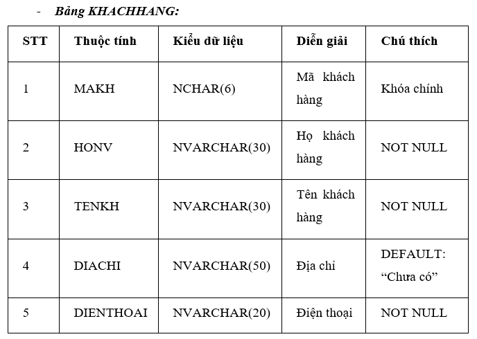 GitHub - Ni2103/Project_SalesManagementSystem