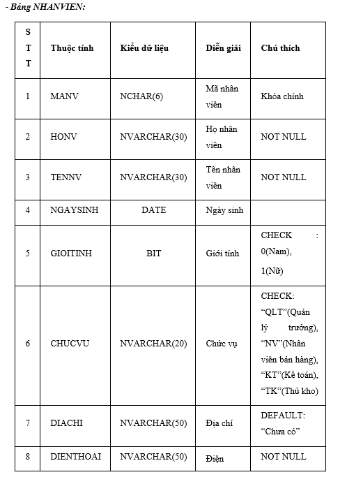 GitHub - Ni2103/Project_SalesManagementSystem