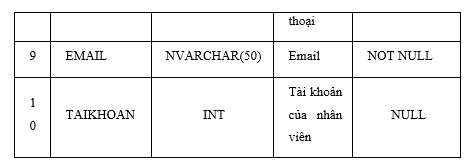 GitHub - Ni2103/Project_SalesManagementSystem
