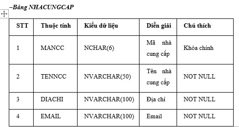 GitHub - Ni2103/Project_SalesManagementSystem