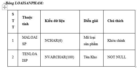 GitHub - Ni2103/Project_SalesManagementSystem