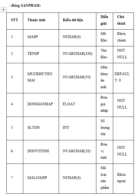 GitHub - Ni2103/Project_SalesManagementSystem