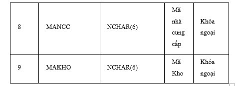 GitHub - Ni2103/Project_SalesManagementSystem