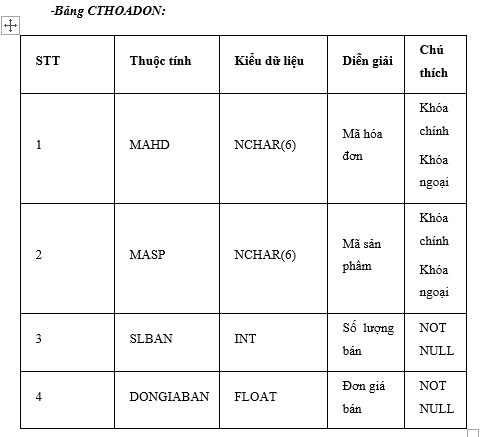 GitHub - Ni2103/Project_SalesManagementSystem