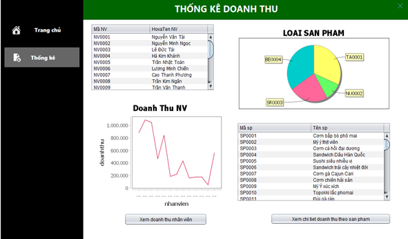 GitHub - Ni2103/Project_SalesManagementSystem