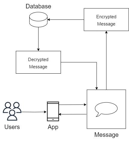 GitHub - AhnAne007/GroupChatApp_Flutter