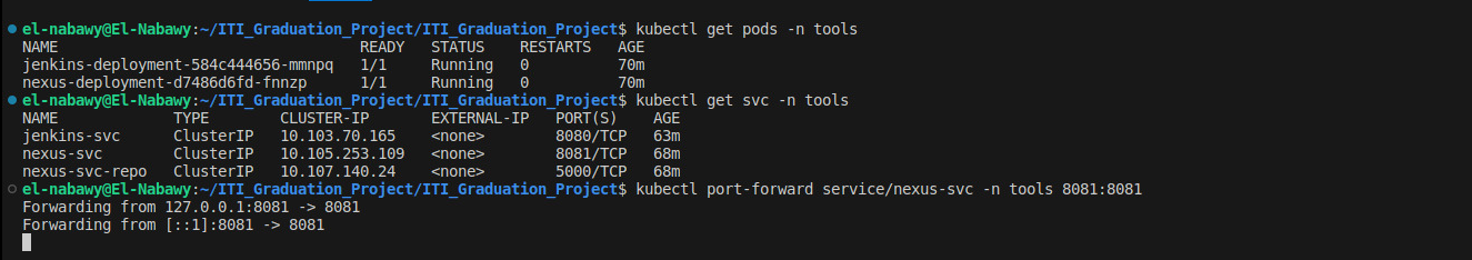 GitHub - elmansey/ITI_Graduation_Project