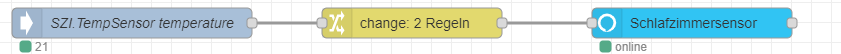 TypeError: Cannot read property 'key' of undefined · Issue #96 · csuermann/node-red-contrib ...