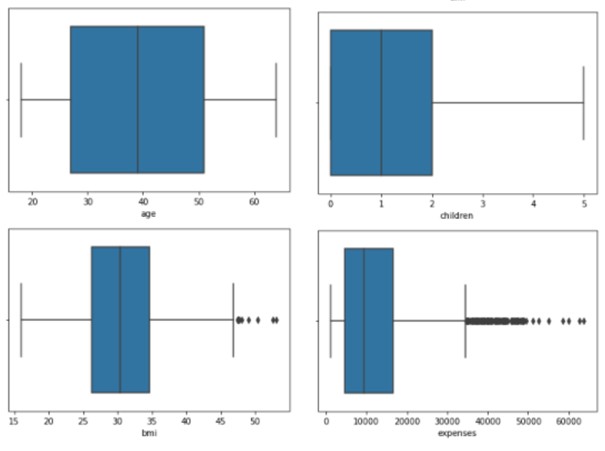 GitHub - sintatrisnajayanti/PredictiveAnalytics: Proyek Pertama Machine Learning Terapan
